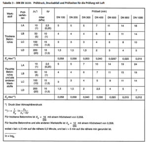 DIN EN 1610 – its-Schmitz
